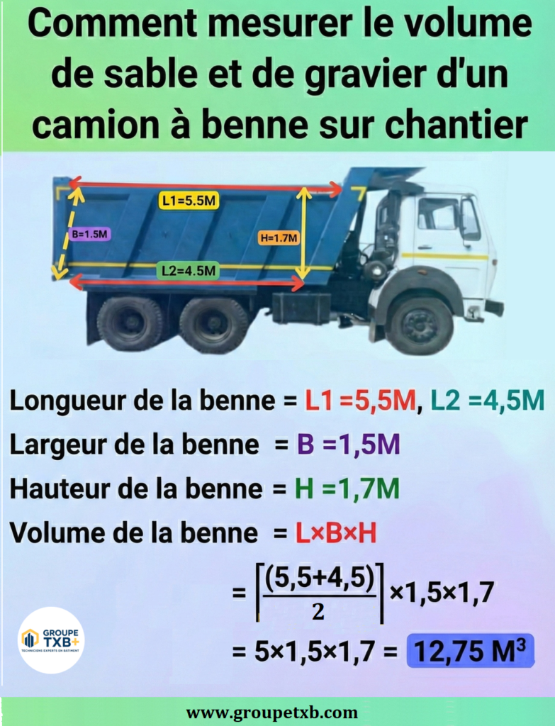 Comment mesurer le volume de sable et de gravier d’un camion à benne ...